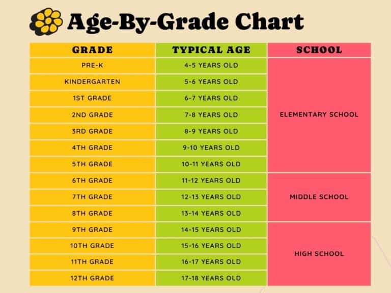 How Old Are Kids in Each Grade? Simple Age vs. Grade Reference Guide